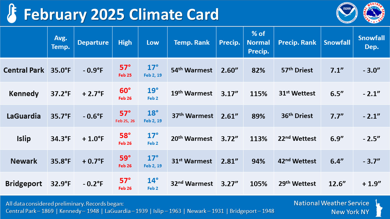 Climate Card